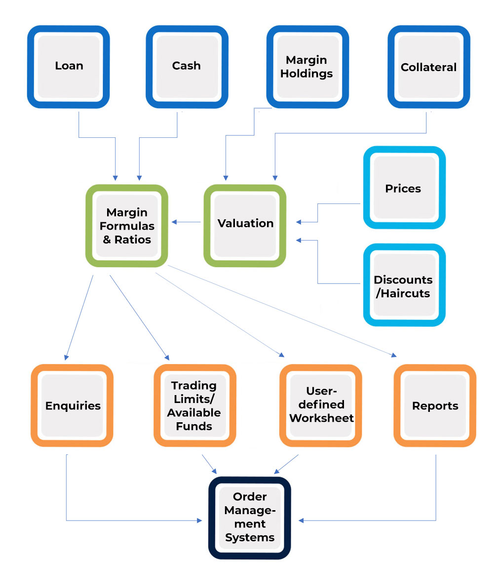 Comprehensive Margin Automation Solutions | Nova Post Trade