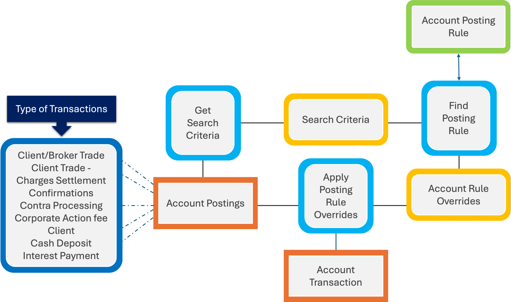 Post Trade Payment Clearing & Settlement | Nova Post Trade